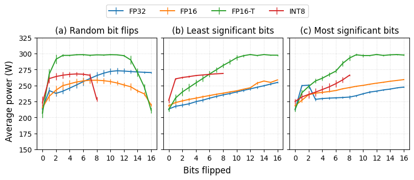[2409.18324] Input-Dependent Power Usage in GPUs