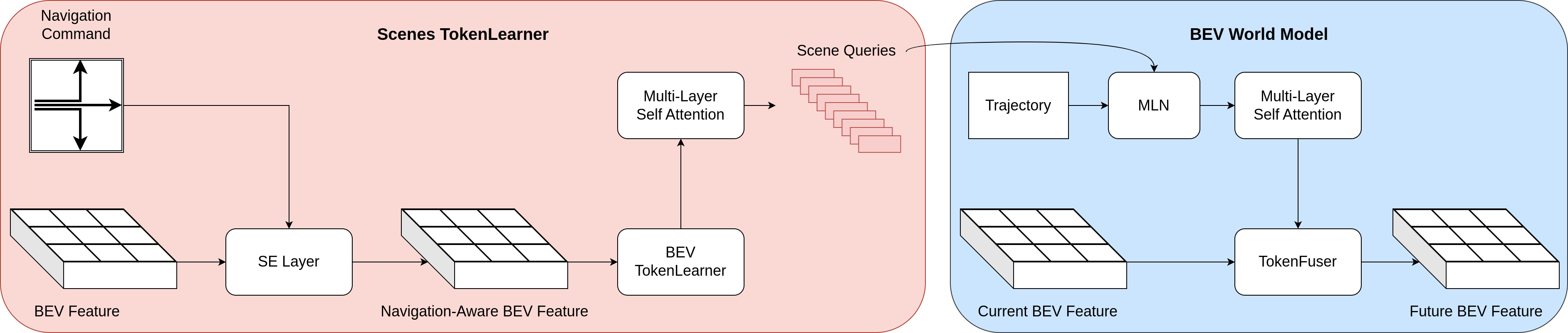 [2409.18341] Navigation-Guided Sparse Scene Representation for End-to-End Autonomous Driving