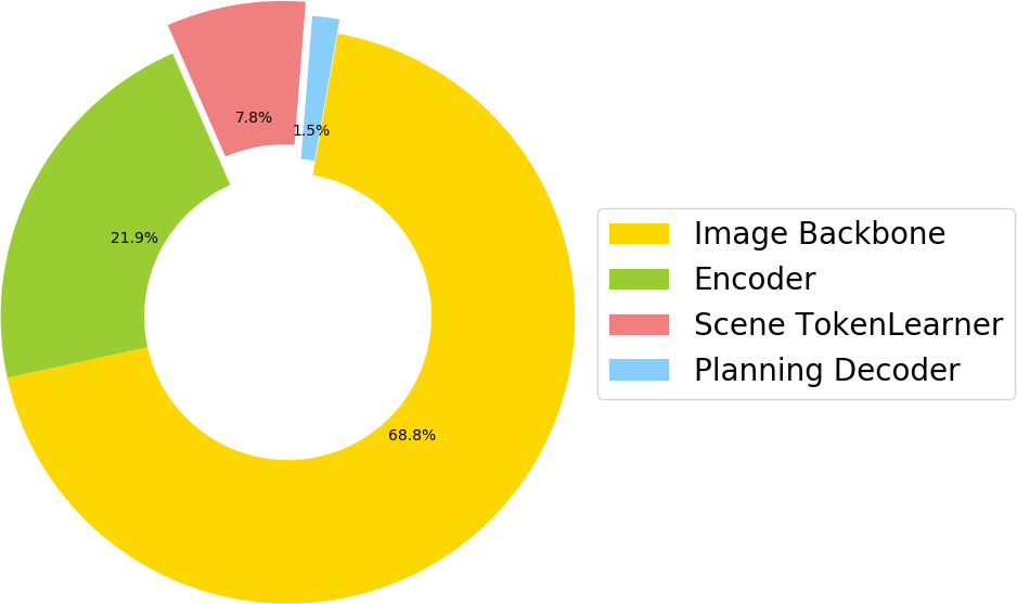 [2409.18341] Navigation-Guided Sparse Scene Representation for End-to-End Autonomous Driving