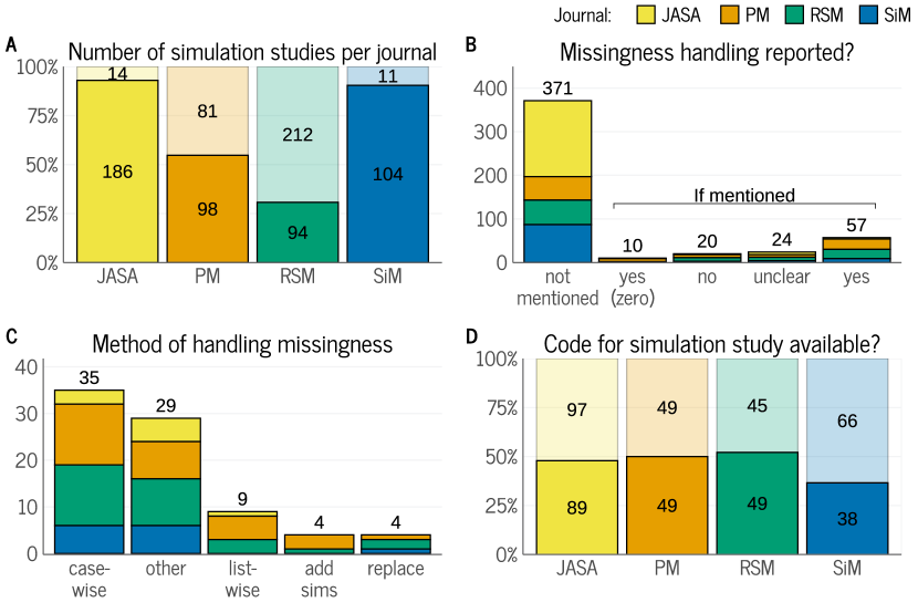 [2409.18527] Handling Missingness, Failures, and Non-Convergence in Simulation Studies: A Review ...
