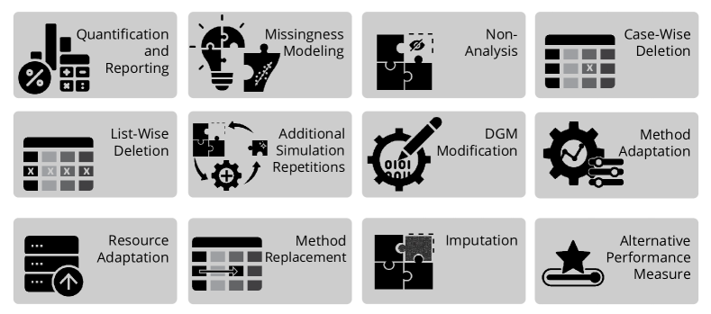 [2409.18527] Handling Missingness, Failures, and Non-Convergence in ...