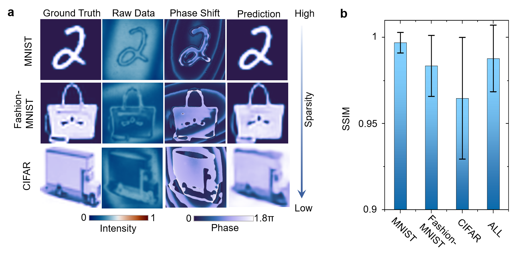 [2409.18887] Deep Learning Enhanced Quantum Holography with Undetected ...