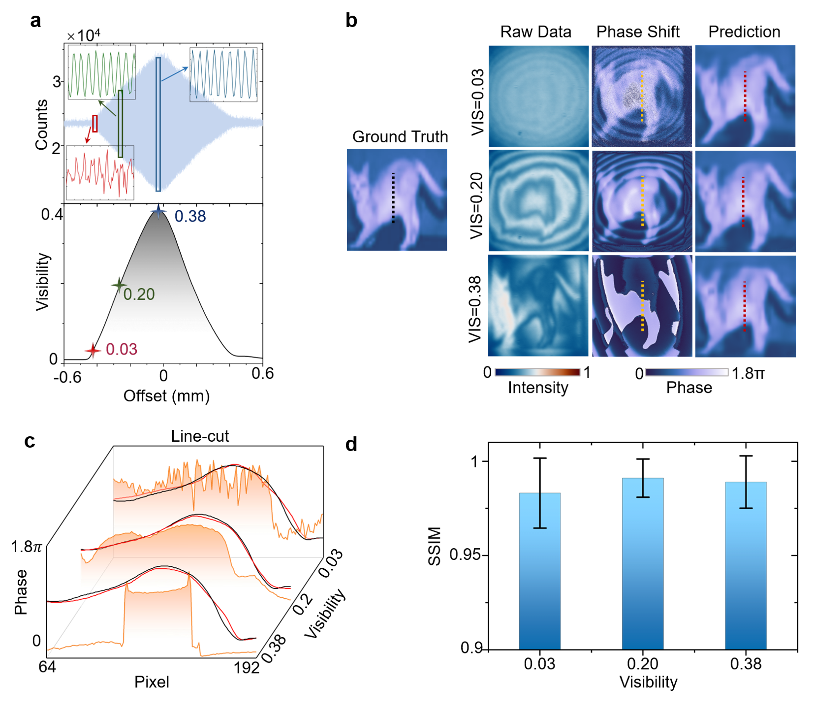 [2409.18887] Deep Learning Enhanced Quantum Holography with Undetected ...