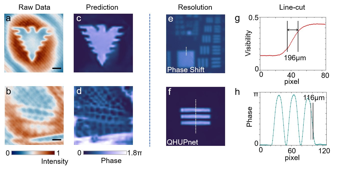 [2409.18887] Deep Learning Enhanced Quantum Holography with Undetected ...