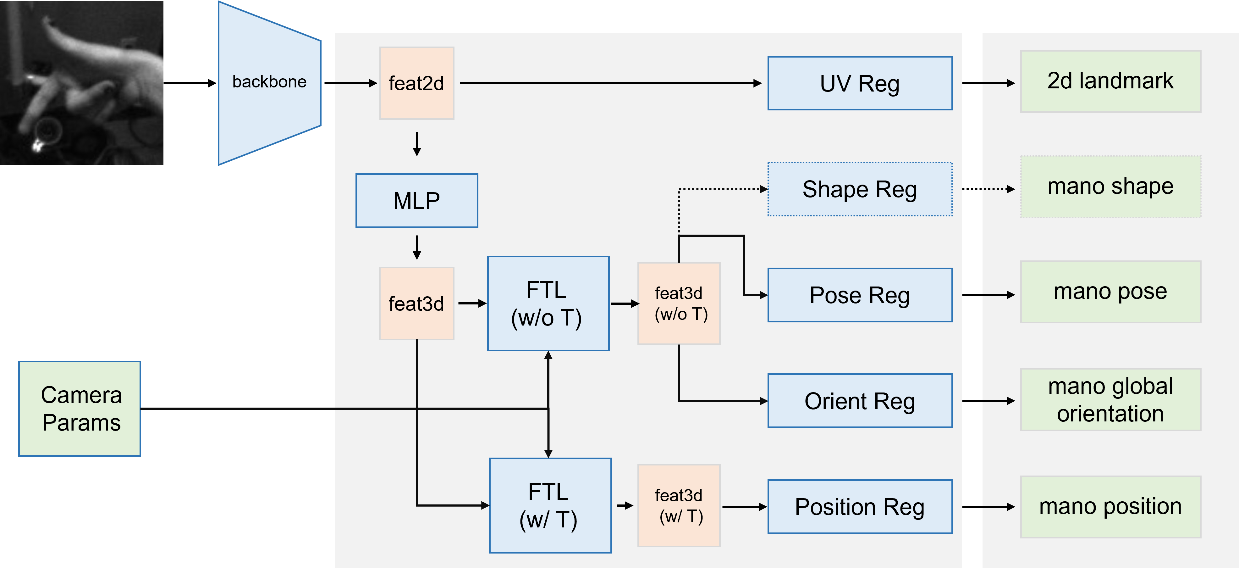 [2409.19362] Solution of Multiview Egocentric Hand Tracking Challenge ECCV2024