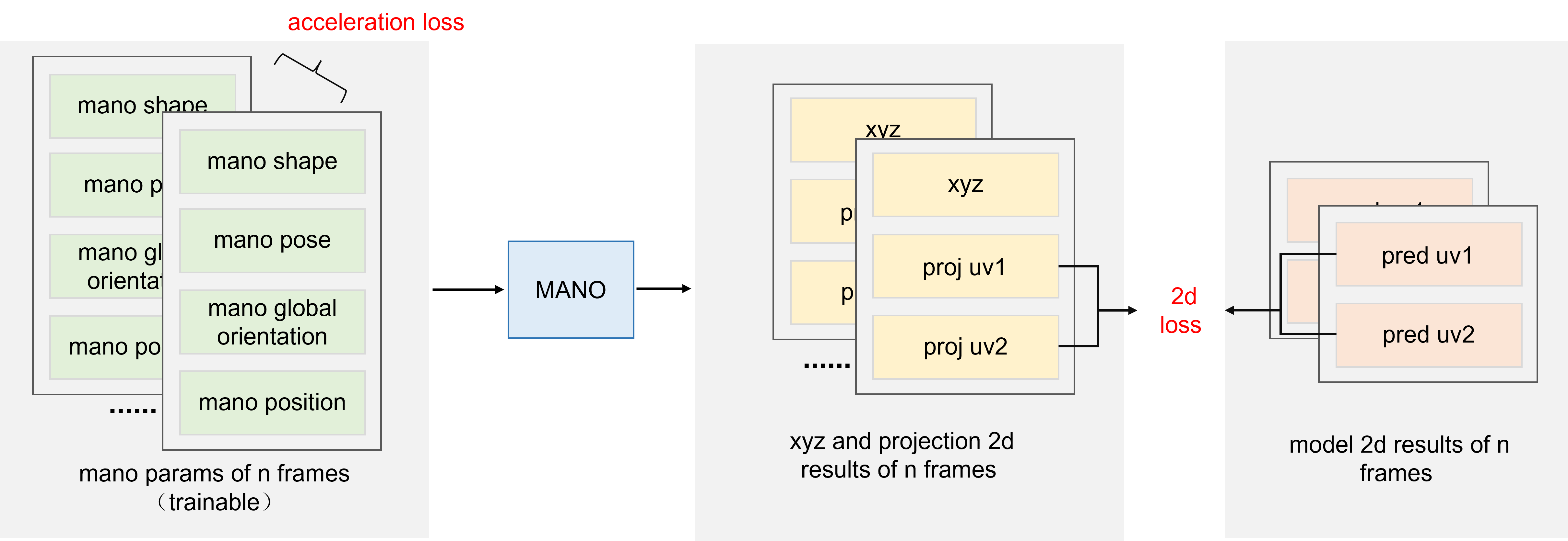 [2409.19362] Solution of Multiview Egocentric Hand Tracking Challenge ECCV2024