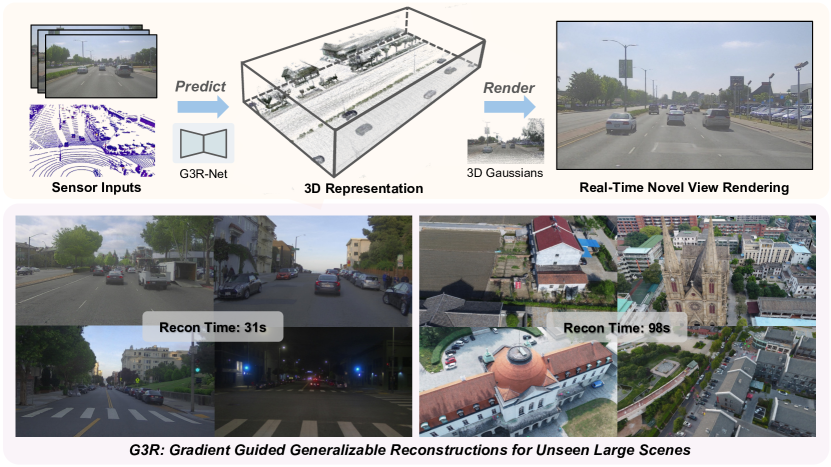 [2409.19405] G3R: Gradient Guided Generalizable Reconstruction