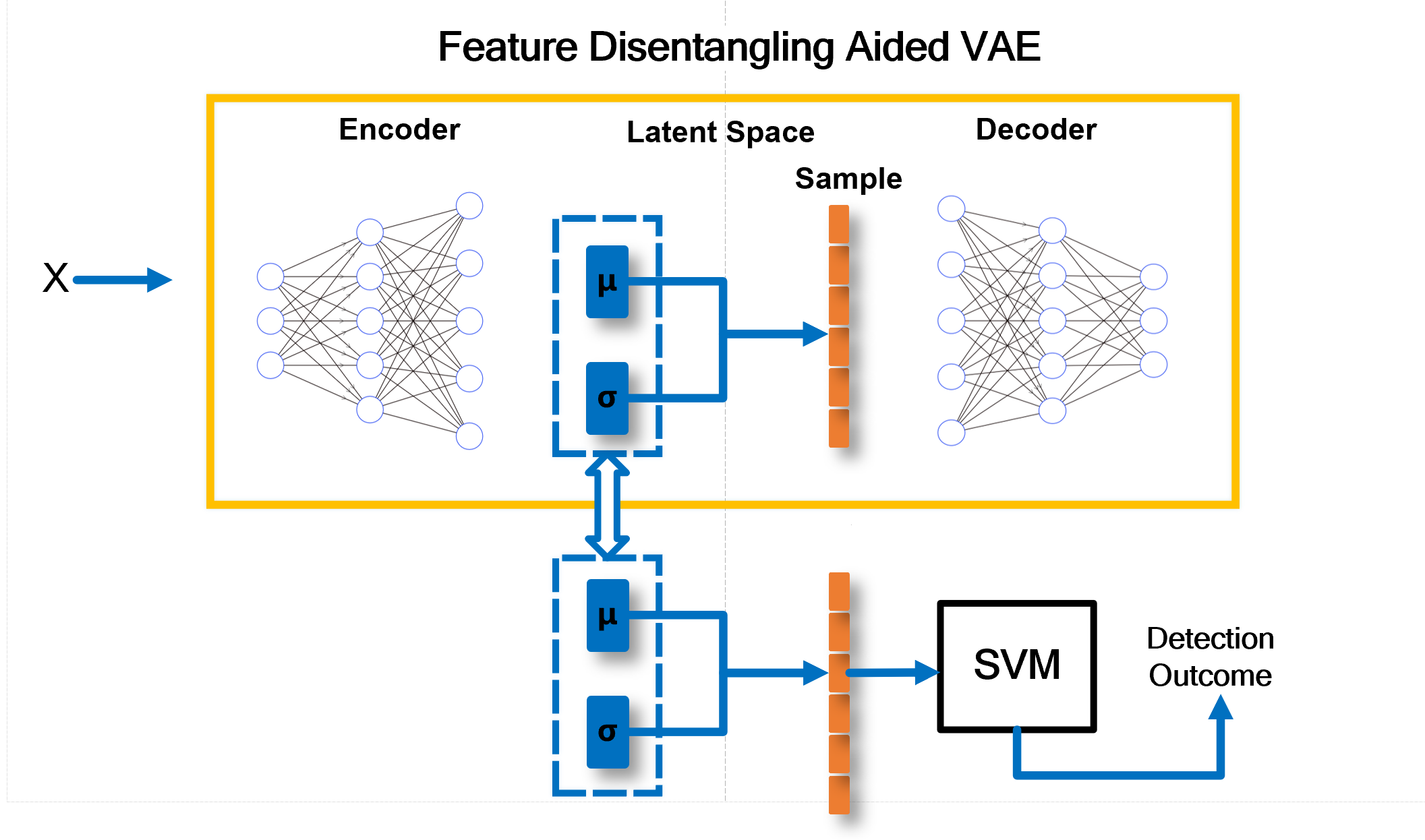 [2409.19754] Offline Signature Verification Based on Feature Disentangling Aided Variational ...