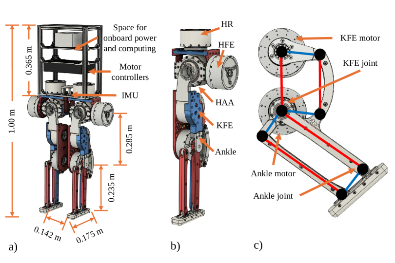 [2409.19795] The Duke Humanoid: Design and Control For Energy Efficient Bipedal Locomotion Using ...