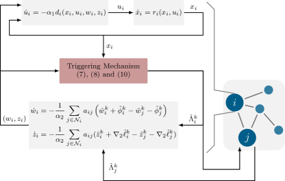 [2409.20399] Multi-Robot Target Monitoring and Encirclement via Triggered Distributed Feedback ...