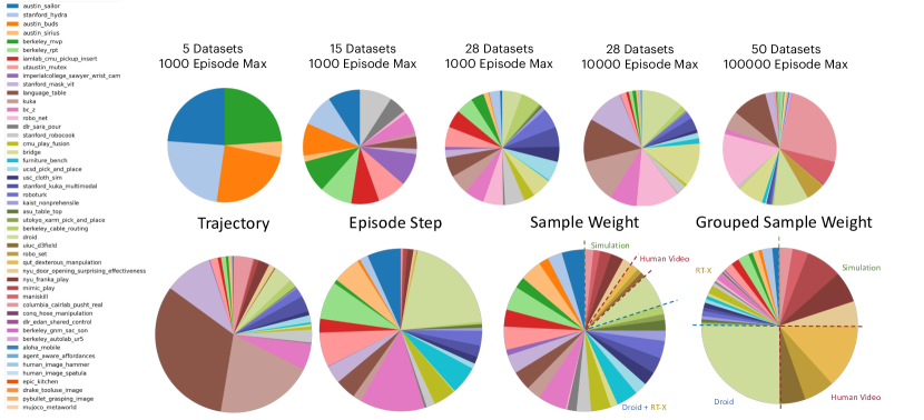 [2409.20537] Scaling Proprioceptive-Visual Learning with Heterogeneous Pre-trained Transformers
