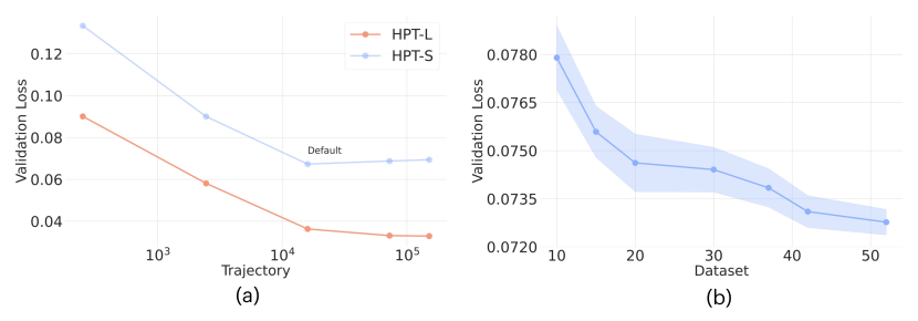 [2409.20537] Scaling Proprioceptive-Visual Learning with Heterogeneous Pre-trained Transformers