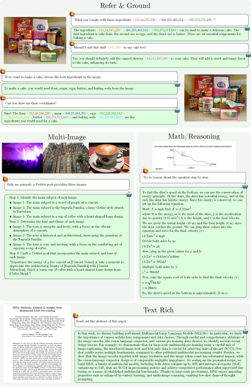 [2409.20566] MM1.5: Methods, Analysis & Insights from Multimodal LLM Fine-tuning