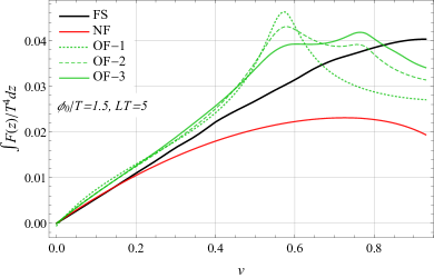 [2410.00766] New calculation of collision integrals for cosmological ...