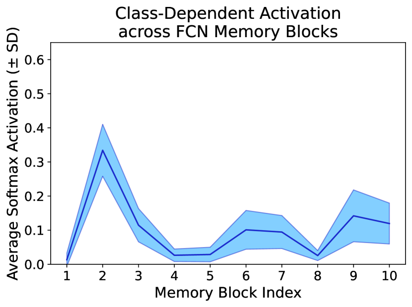 [2410.00823] Squeeze-and-Remember Block