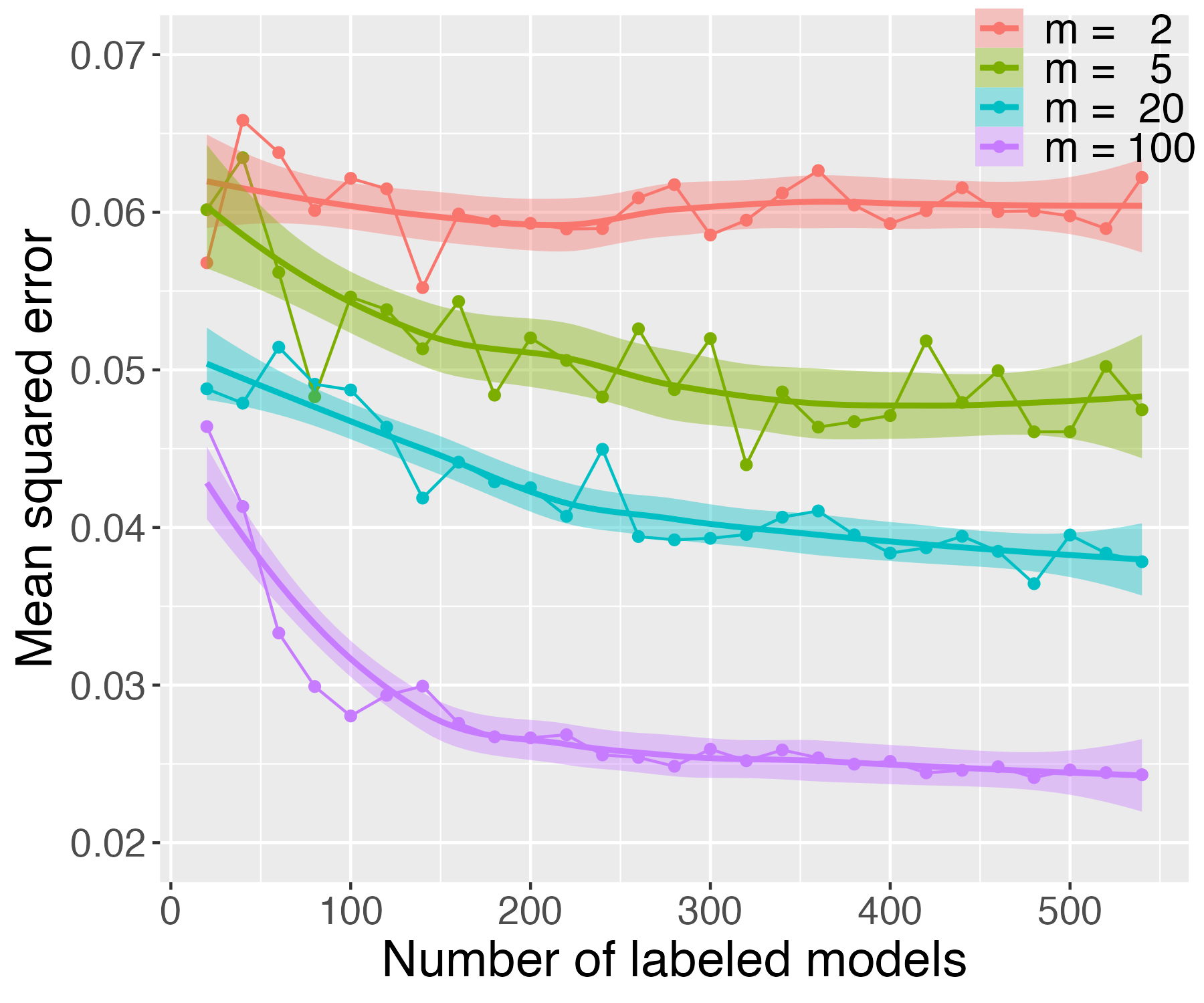 [2410.01106] Embedding-based statistical inference on generative models