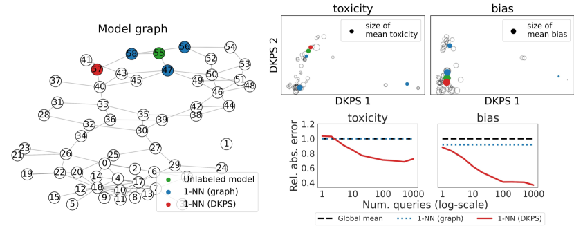 [2410.01106] Embedding-based statistical inference on generative models