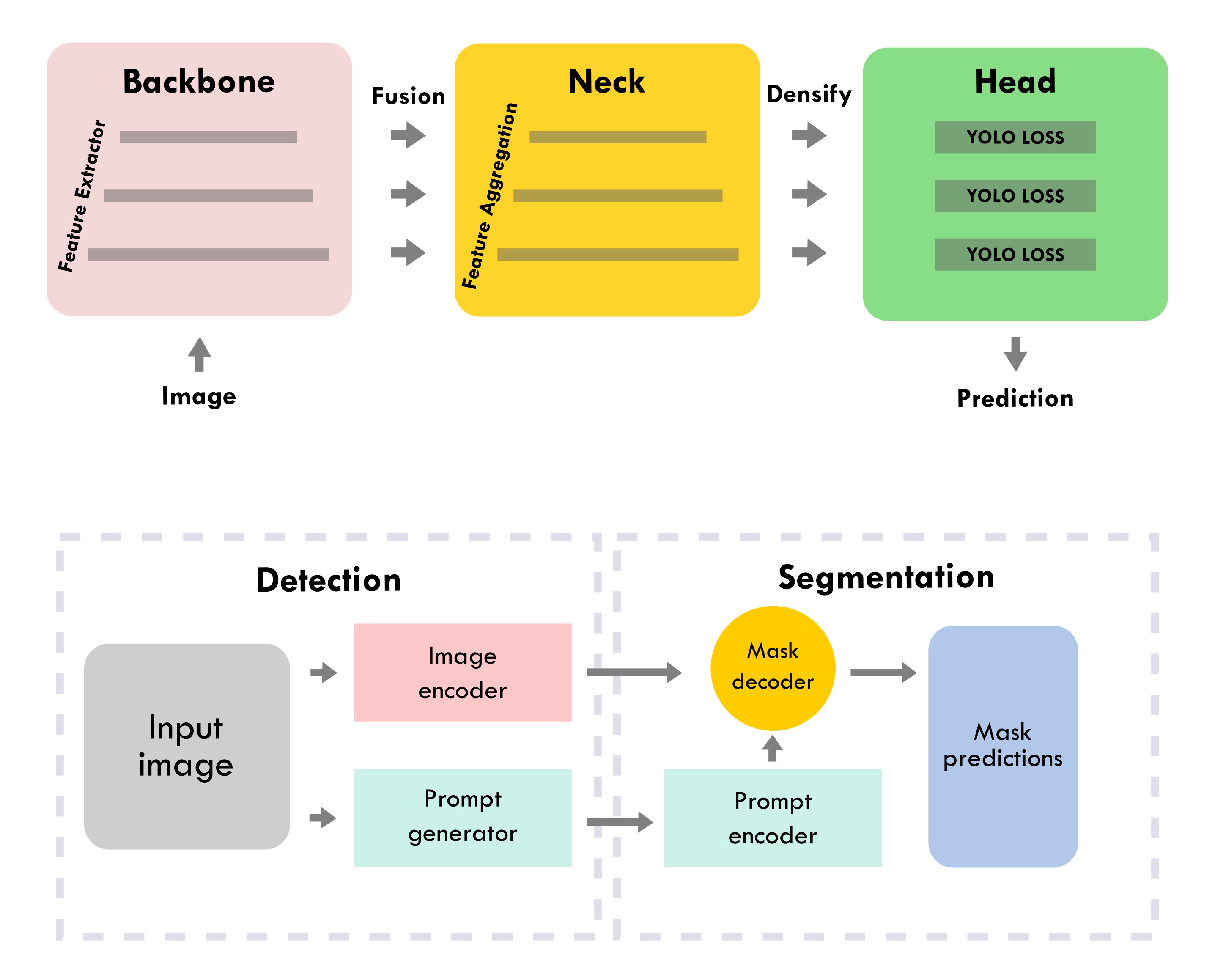 [2410.01213] A versatile machine learning workflow for high-throughput ...