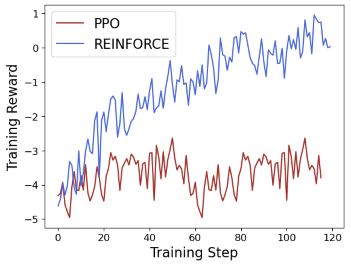 [2410.01257] HelpSteer2-Preference: Complementing Ratings with ...