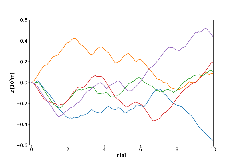 [2410.01472] Modeling Cosmic-Ray Transport: A CRPropa based stochastic ...