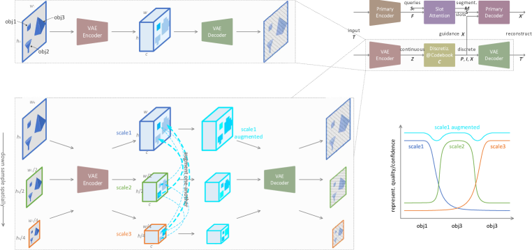 [2410.01539] Multi-Scale Fusion for Object Representation