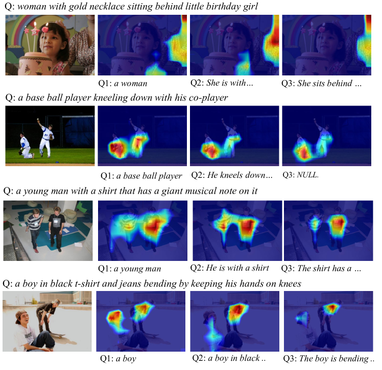 [2410.01544] Boosting Weakly-Supervised Referring Image Segmentation via Progressive Comprehension