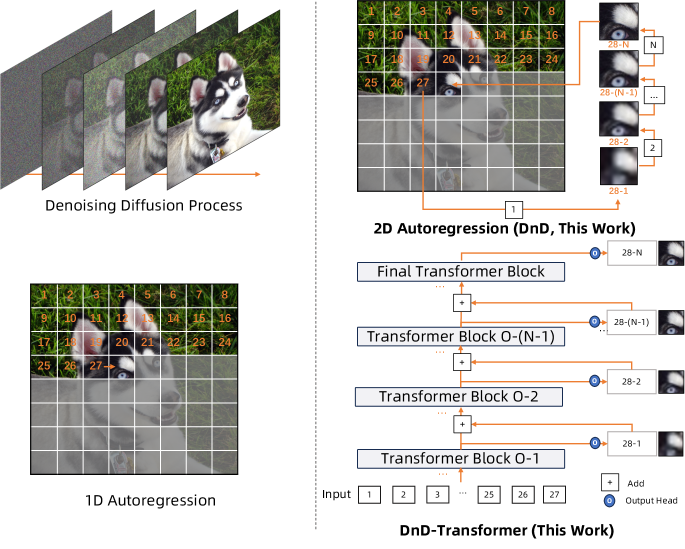 [2410.01912] A Spark of Vision-Language Intelligence: 2-Dimensional ...