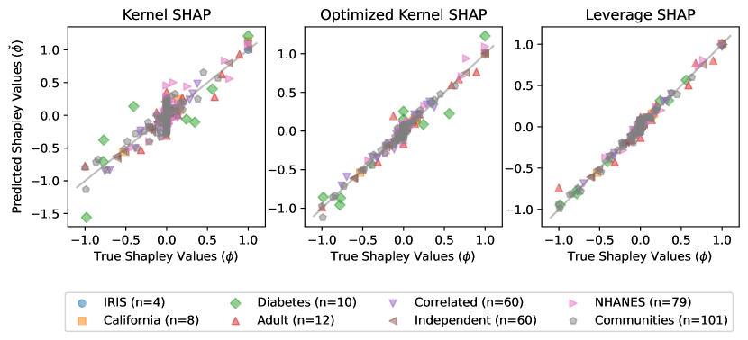 [2410.01917] Provably Accurate Shapley Value Estimation via Leverage ...