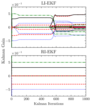 [2410.01958] Adaptive Invariant Extended Kalman Filter with Noise Covariance Tuning for Attitude ...