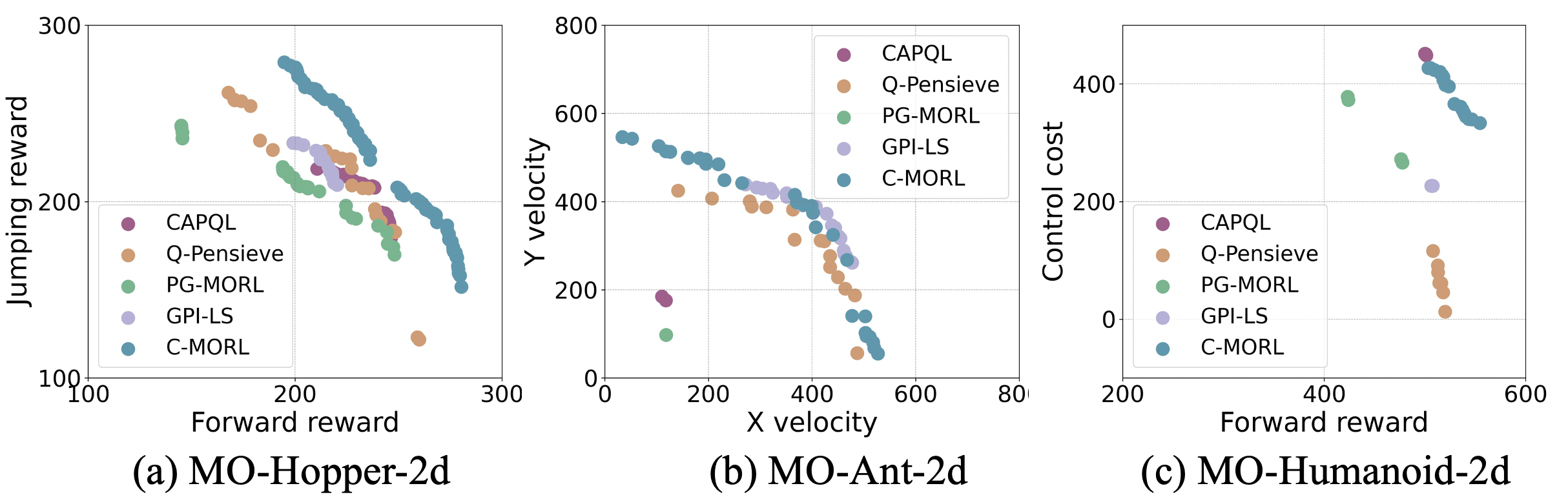 [2410.02236] C-MORL: Multi-Objective Reinforcement Learning through ...
