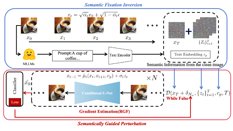 [2410.02240] SCA: Highly Efficient Semantic-Consistent Unrestricted Adversarial Attack