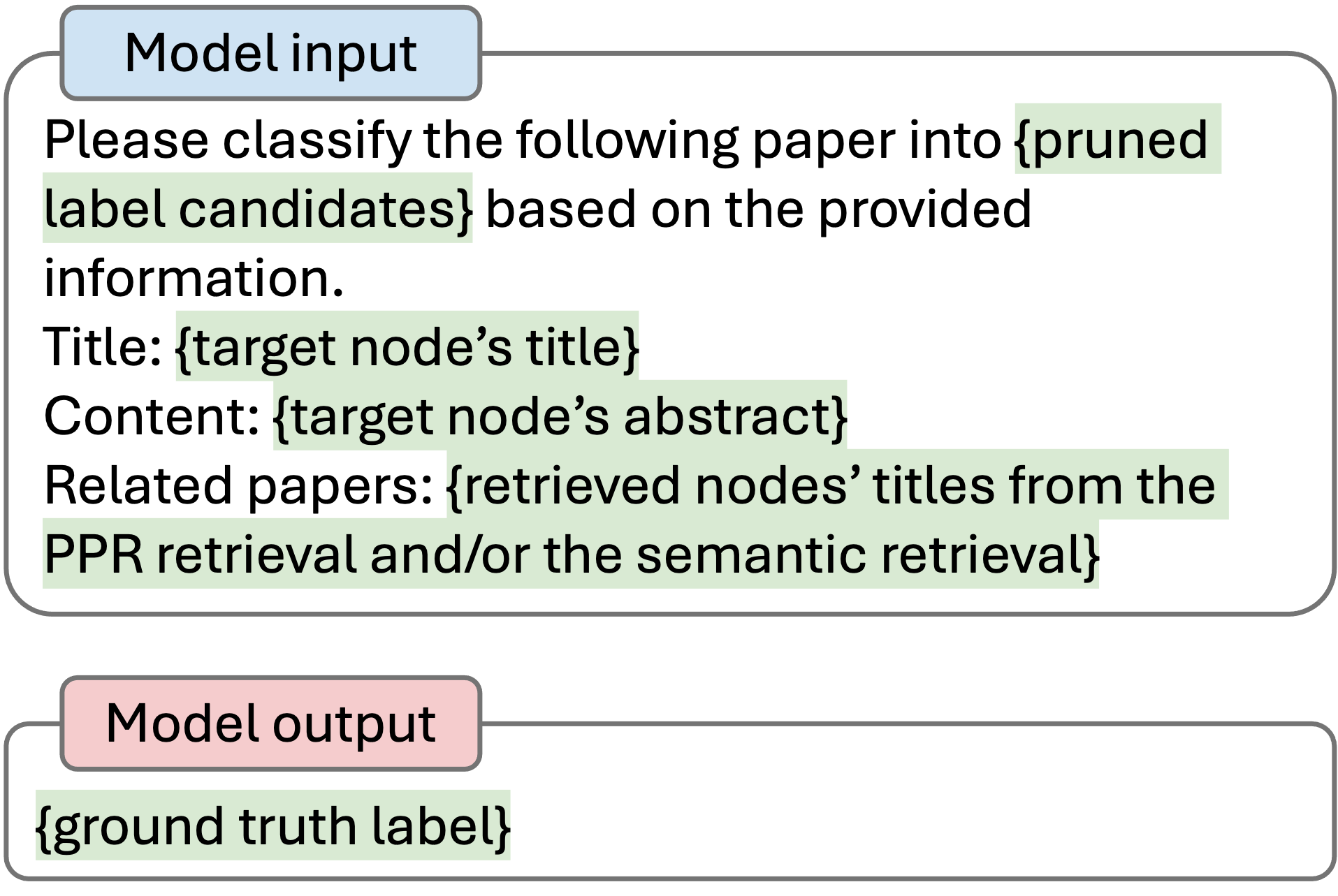 [2410.02296] Language Models are Graph Learners