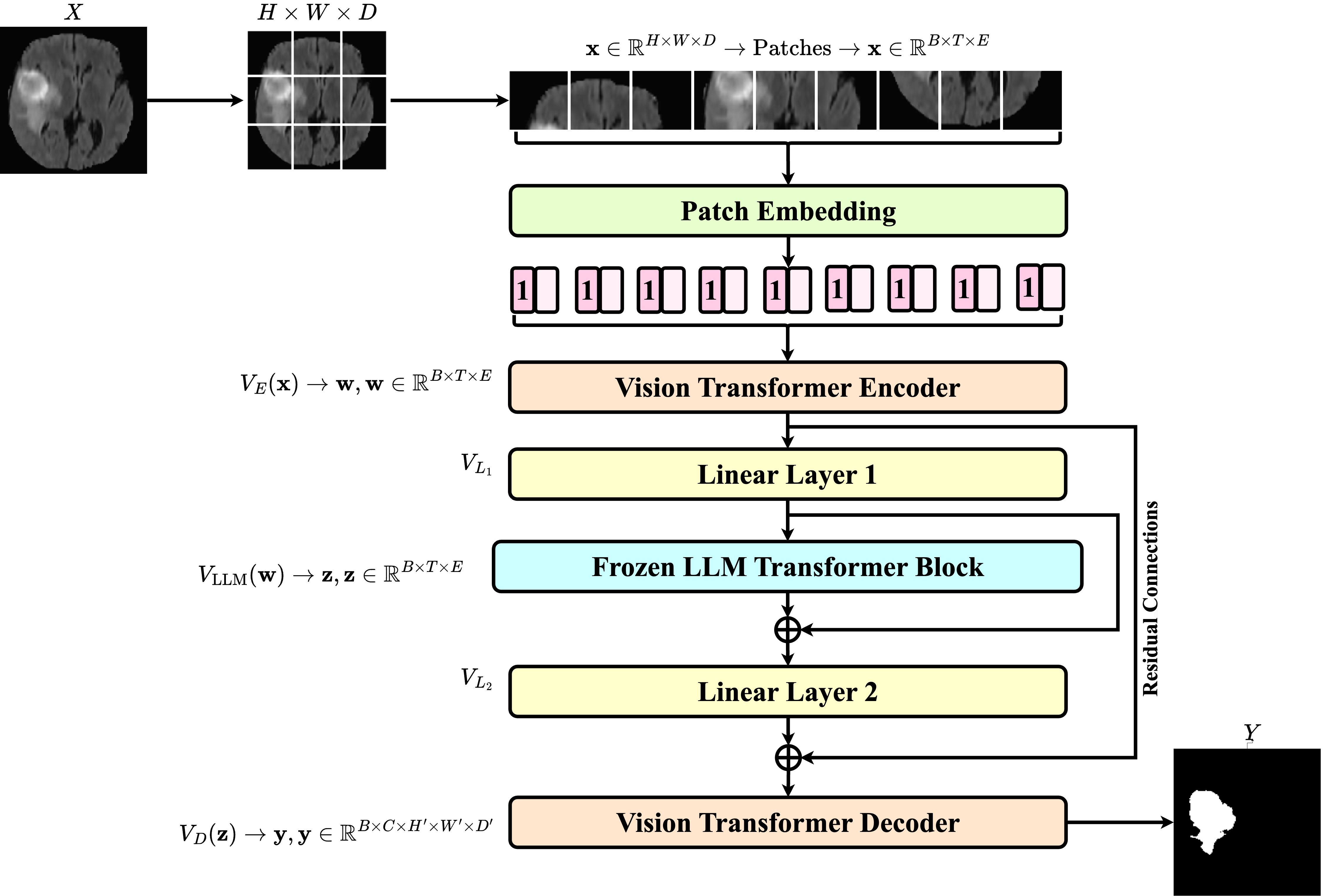 [2410.02458] MedVisionLlama: Leveraging Pre-Trained Large Language ...