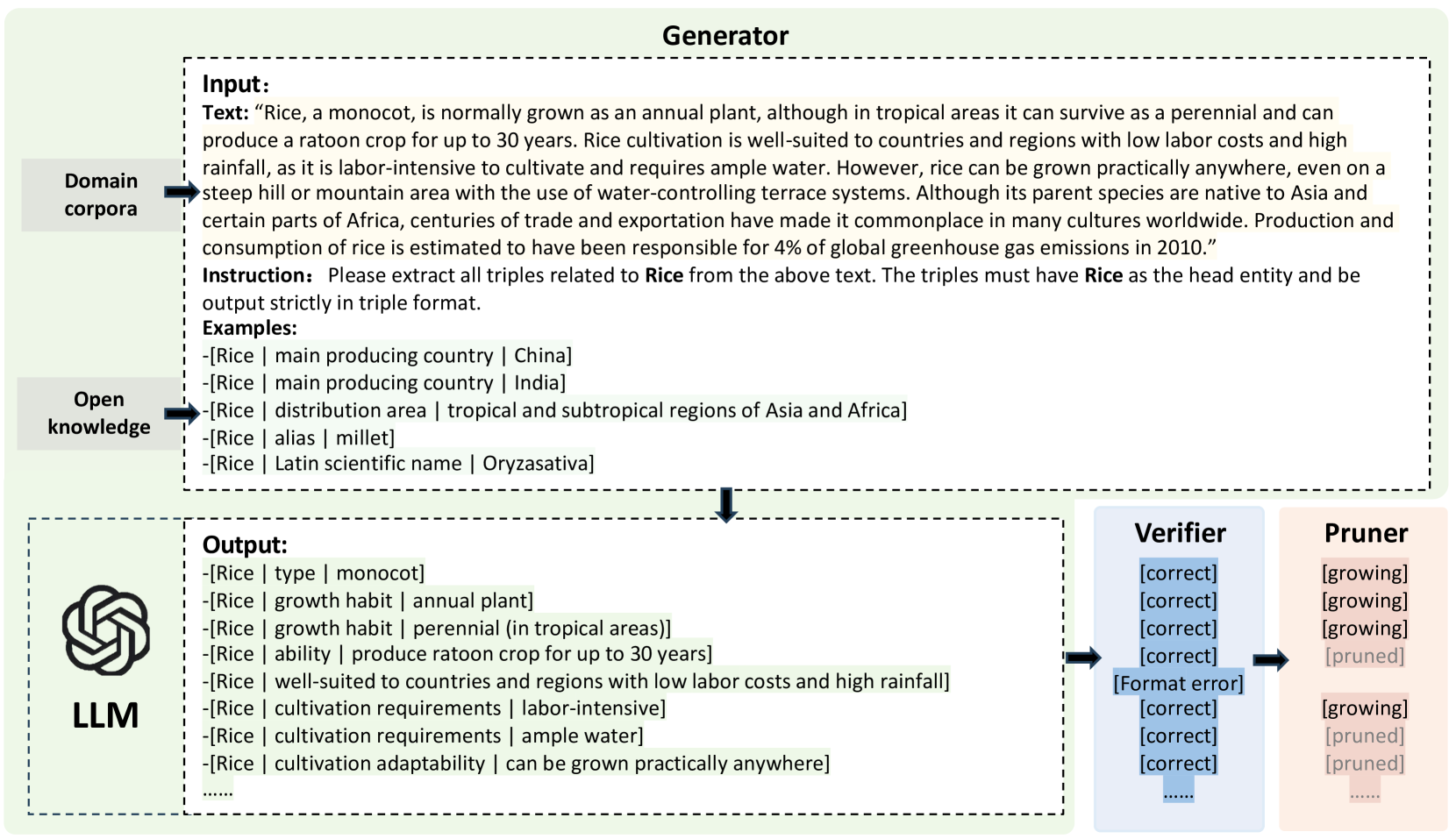 [2410.02811] SAC-KG: Exploiting Large Language Models as Skilled Automatic Constructors for ...