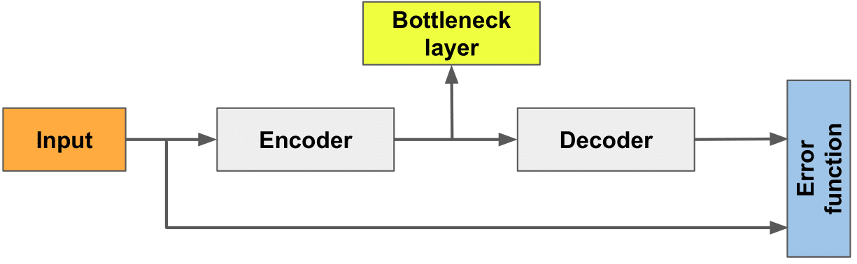 [2410.02827] Effective Intrusion Detection for UAV Communications using Autoencoder-based ...