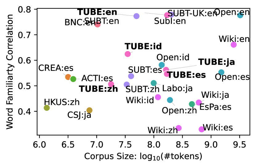 [2410.03240] Beyond Film Subtitles: Is YouTube the Best Approximation ...