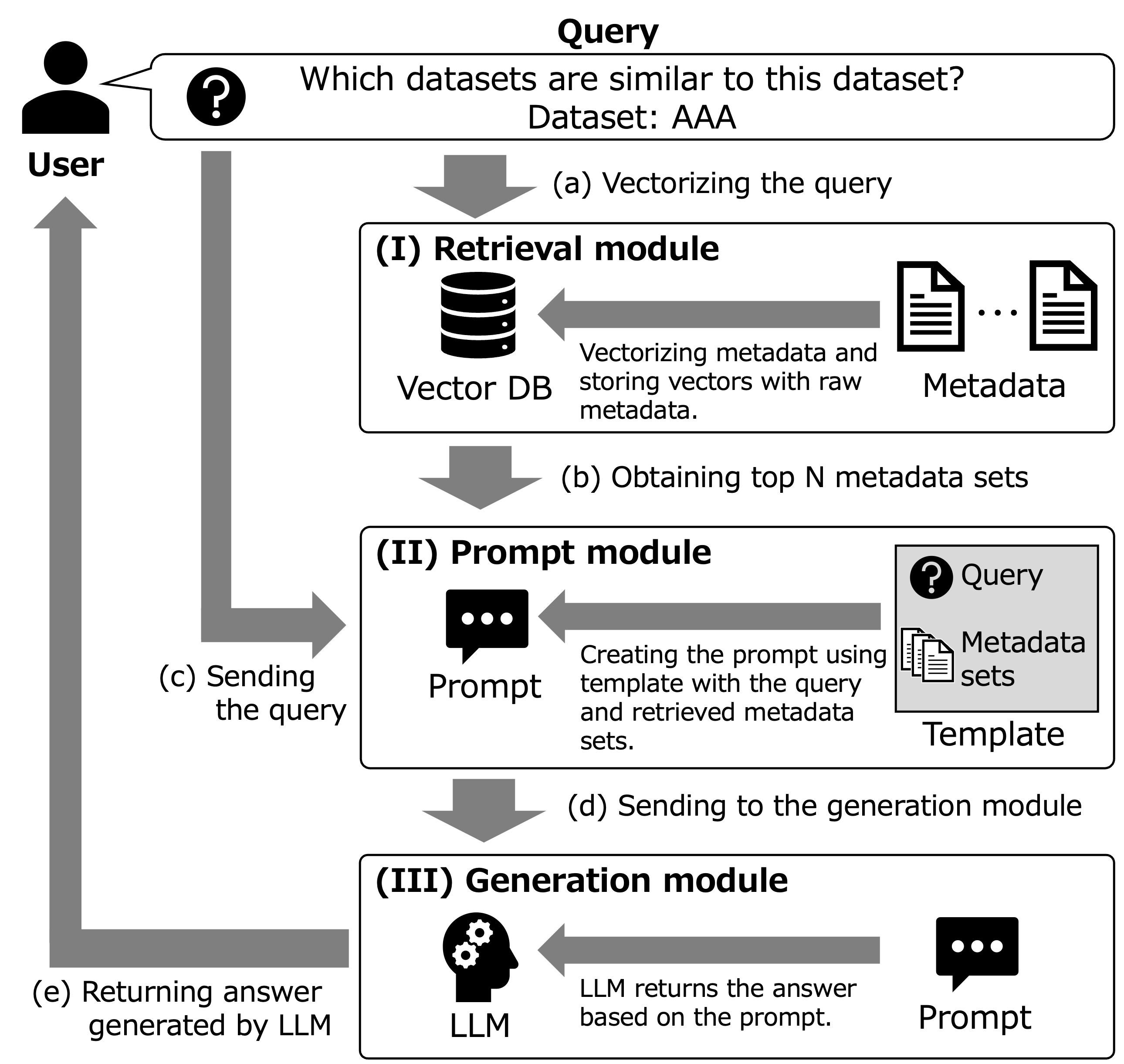 [2410.04231] Metadata-based Data Exploration with Retrieval-Augmented Generation for Large ...