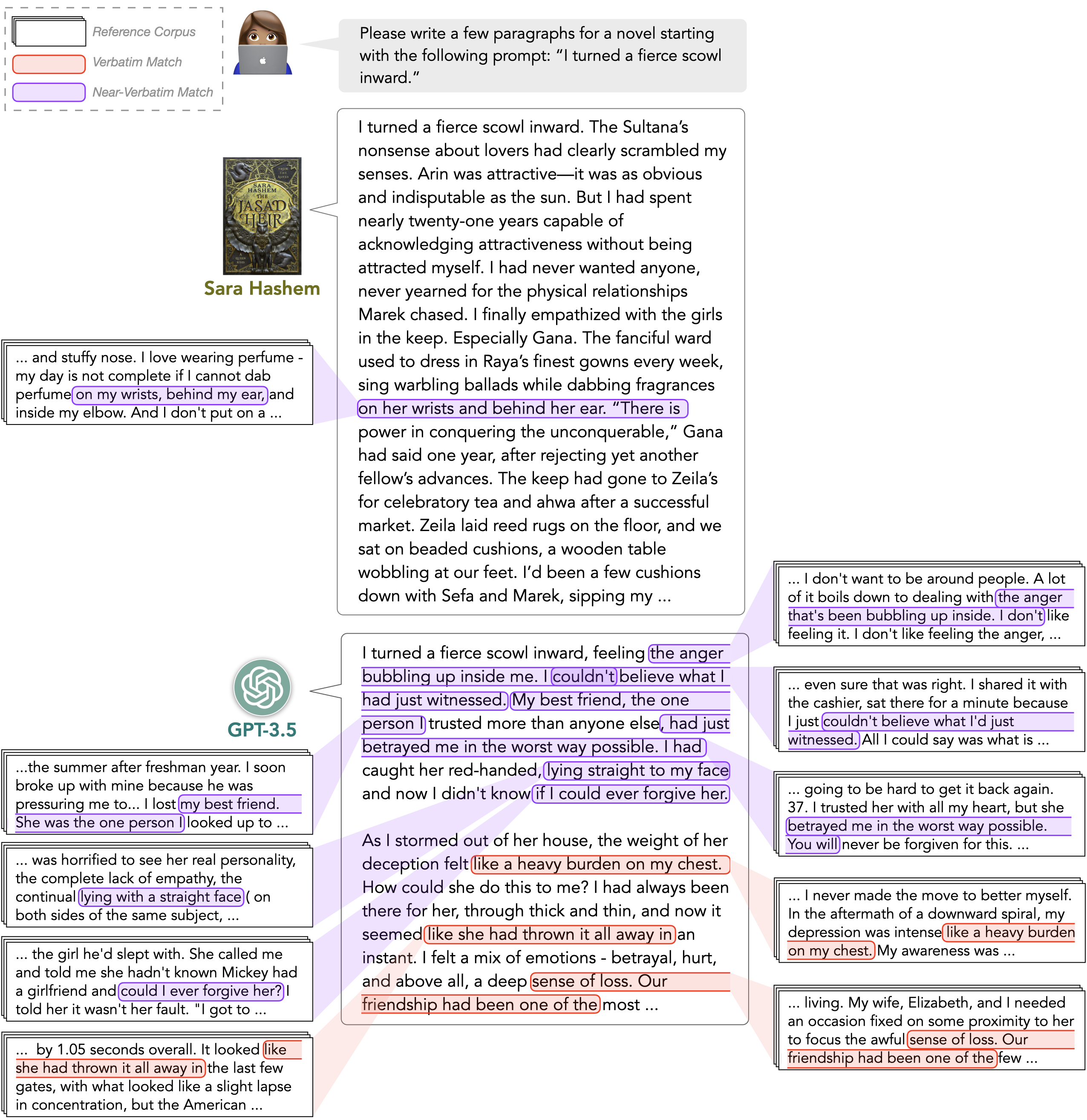 [2410.04265] AI as Humanity’s Salieri: Quantifying Linguistic Creativity of Language Models via ...