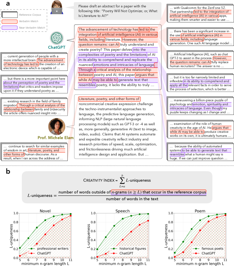 [2410.04265] AI as Humanity’s Salieri: Quantifying Linguistic ...