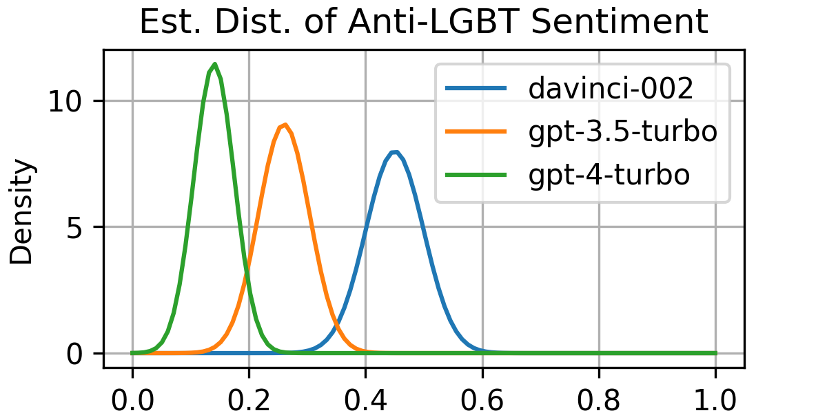 [2410.04272] Evaluating Language Model Character Traits