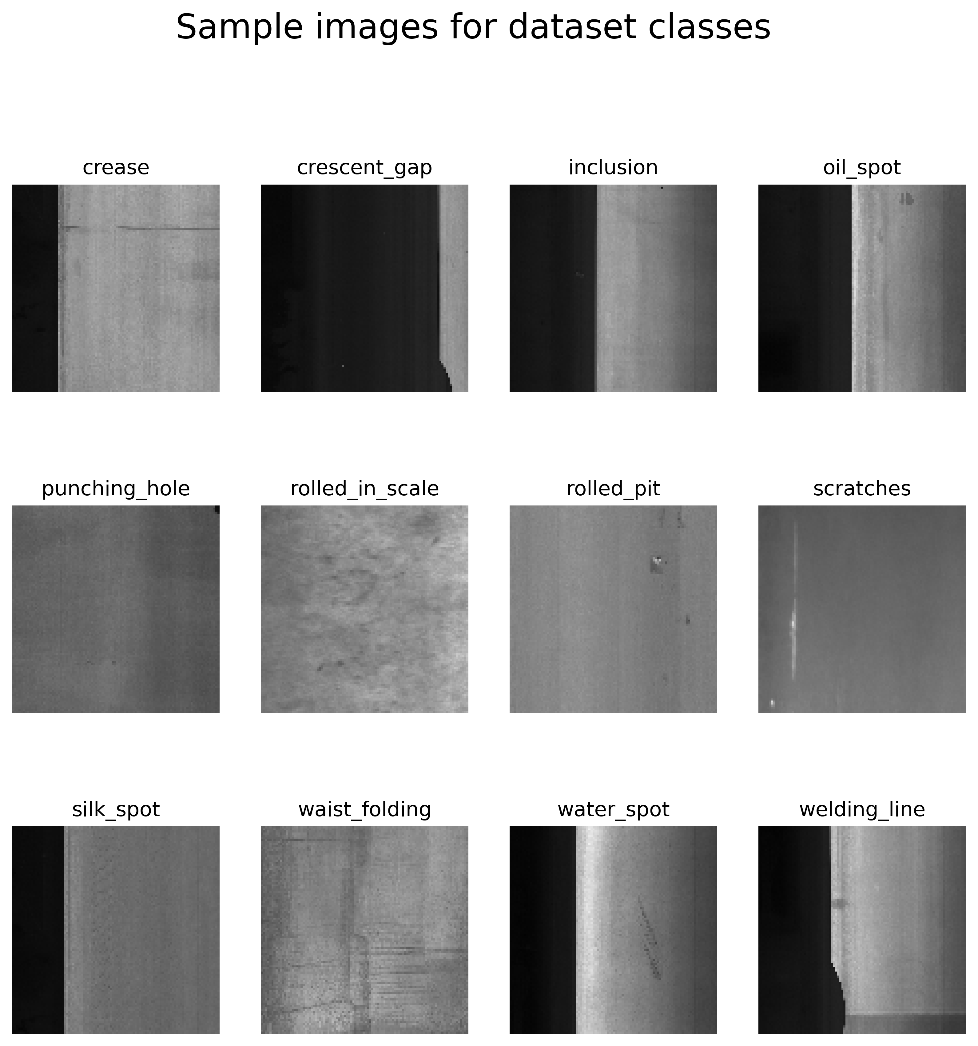 [2410.04440] Automated Detection of Defects on Metal Surfaces using ...