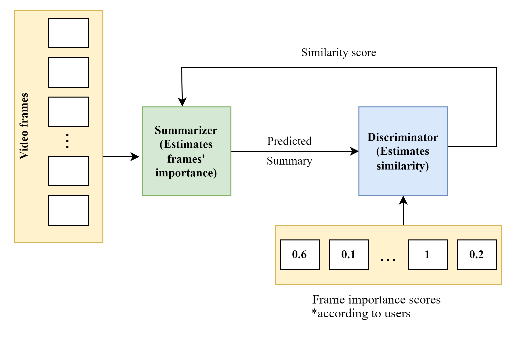 [2410.04449] Video Summarization Techniques: A Comprehensive Review