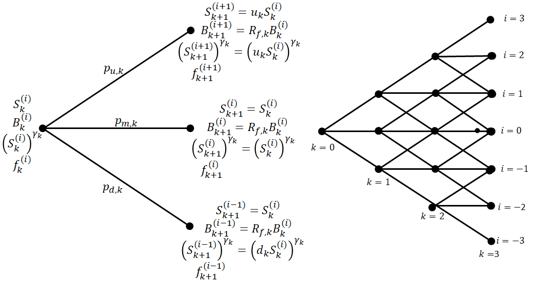 [2410.04748] Hedging via Perpetual Derivatives: Trinomial Option Pricing and Implied Parameter ...
