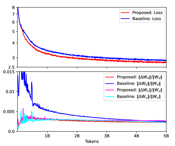 [2410.05052] Initialization of Large Language Models via Reparameterization to Mitigate Loss Spikes