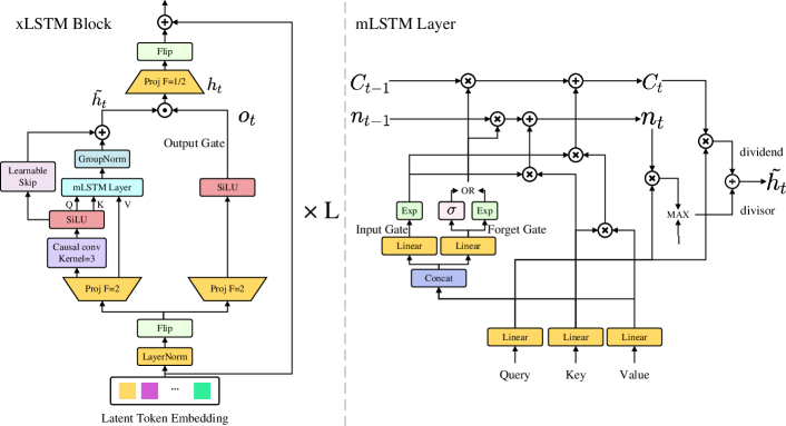 [2410.05074] xLSTM-FER: Enhancing Student Expression Recognition with ...