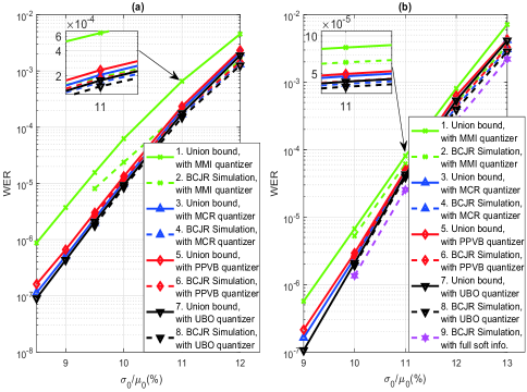 [2410.05164] Union Bound Analysis for Spin-Torque Transfer Magnetic Random Access Memory (STT ...