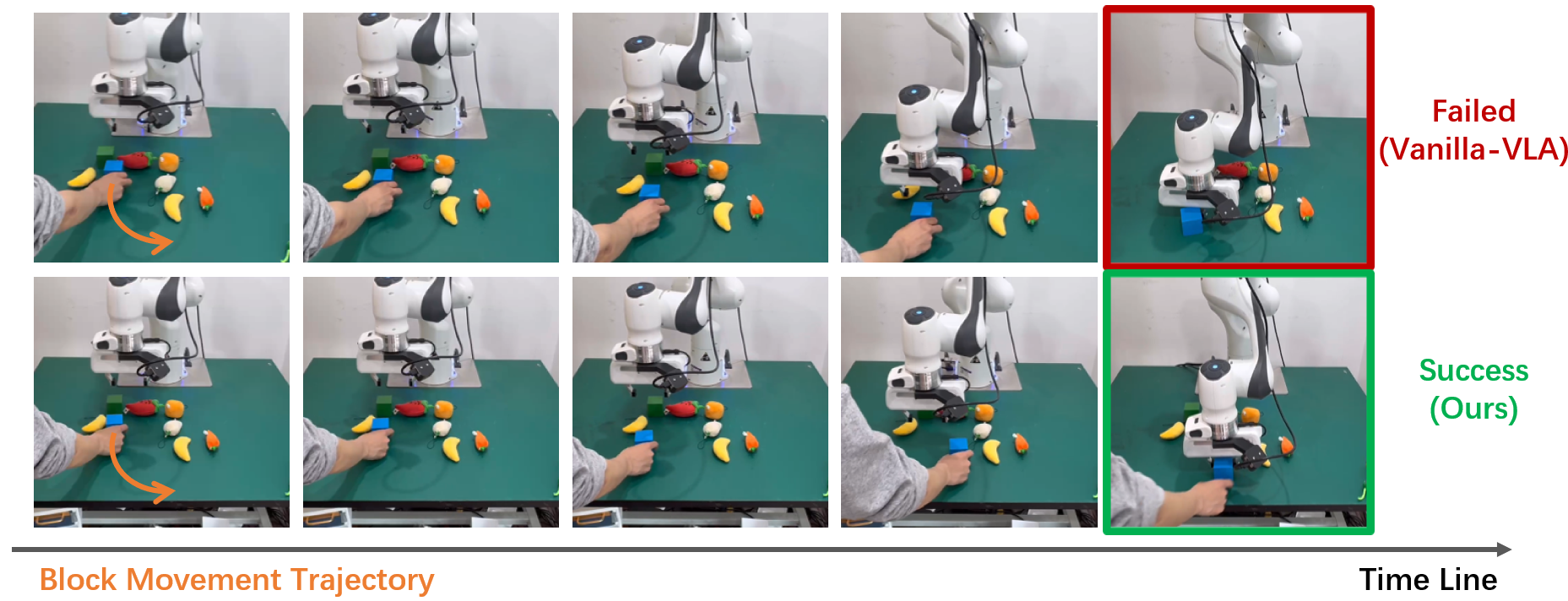 [2410.05273] HiRT: Enhancing Robotic Control with Hierarchical Robot ...