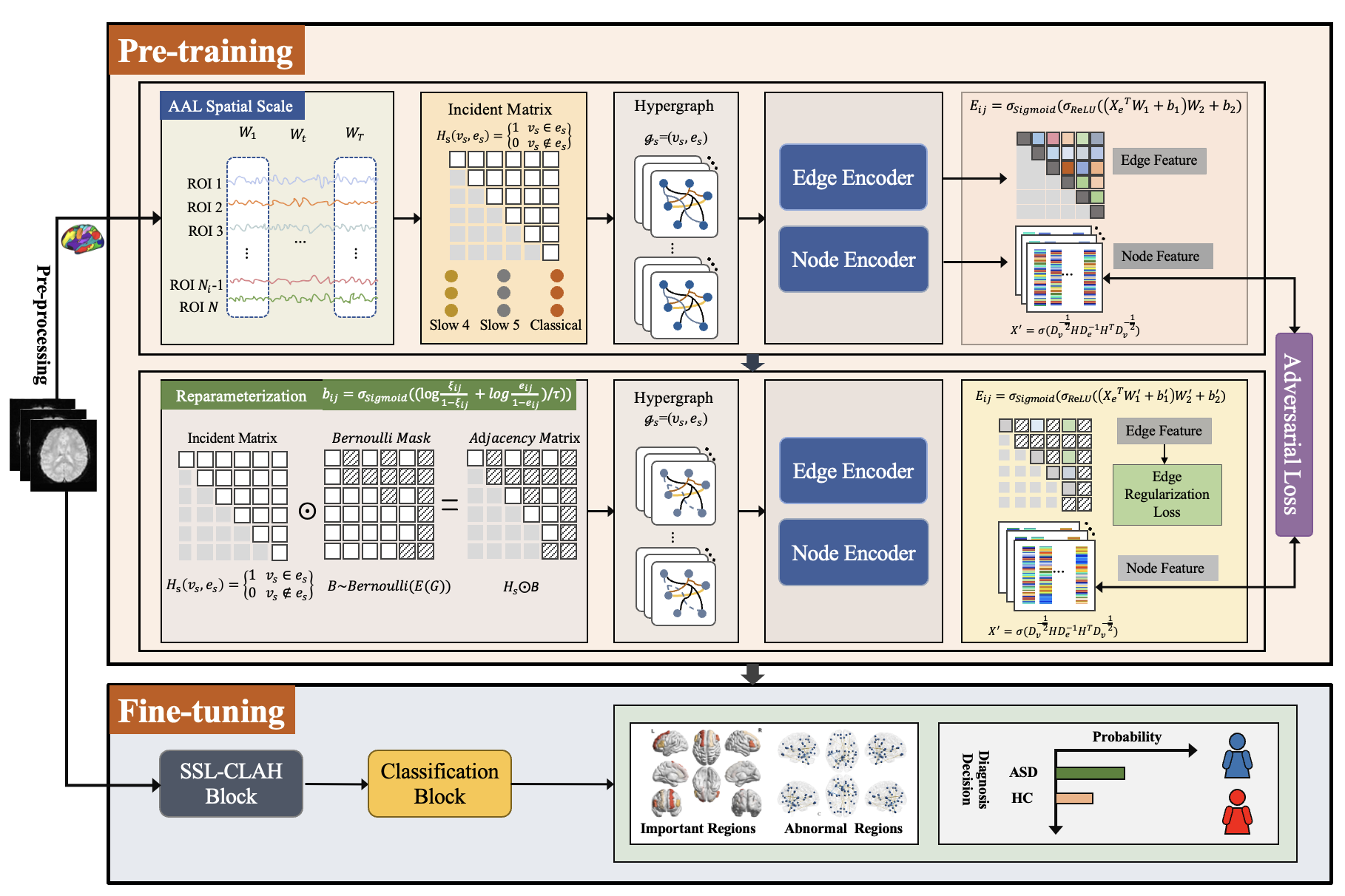 [2410.05342] Multi-Stage Graph Learning for fMRI Analysis to Diagnose ...