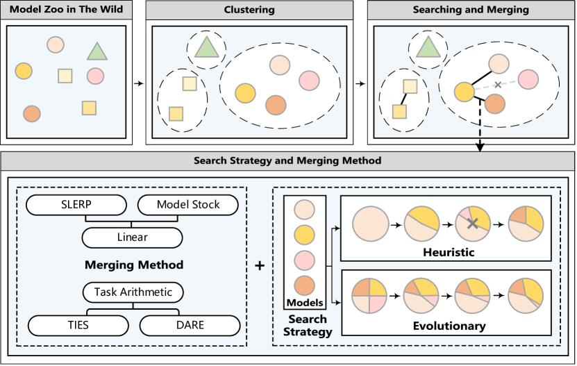 [2410.05357] Model-GLUE: Democratized LLM Scaling for A Large Model Zoo ...