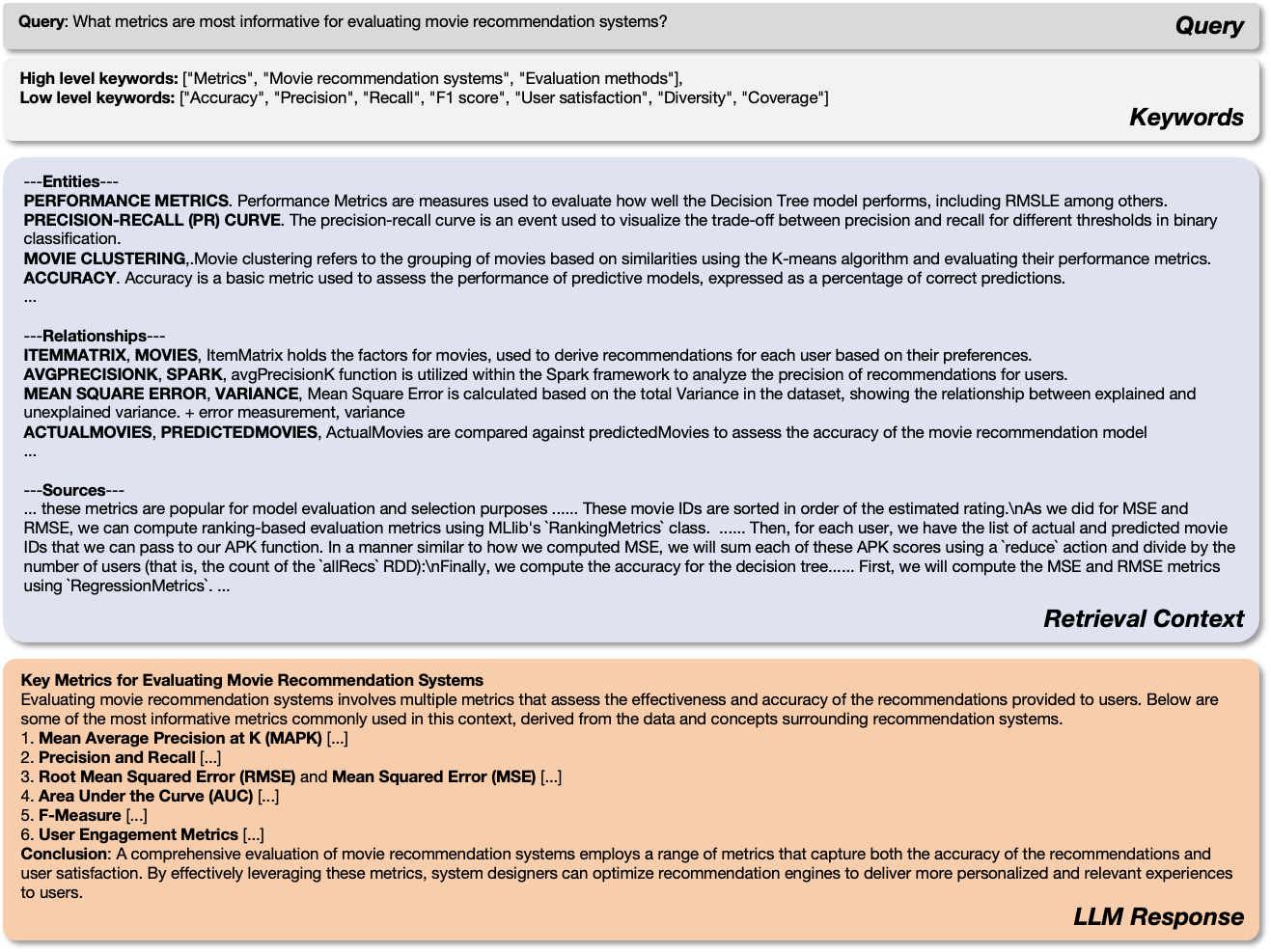 [2410.05779] LightRAG: Simple and Fast Retrieval-Augmented Generation